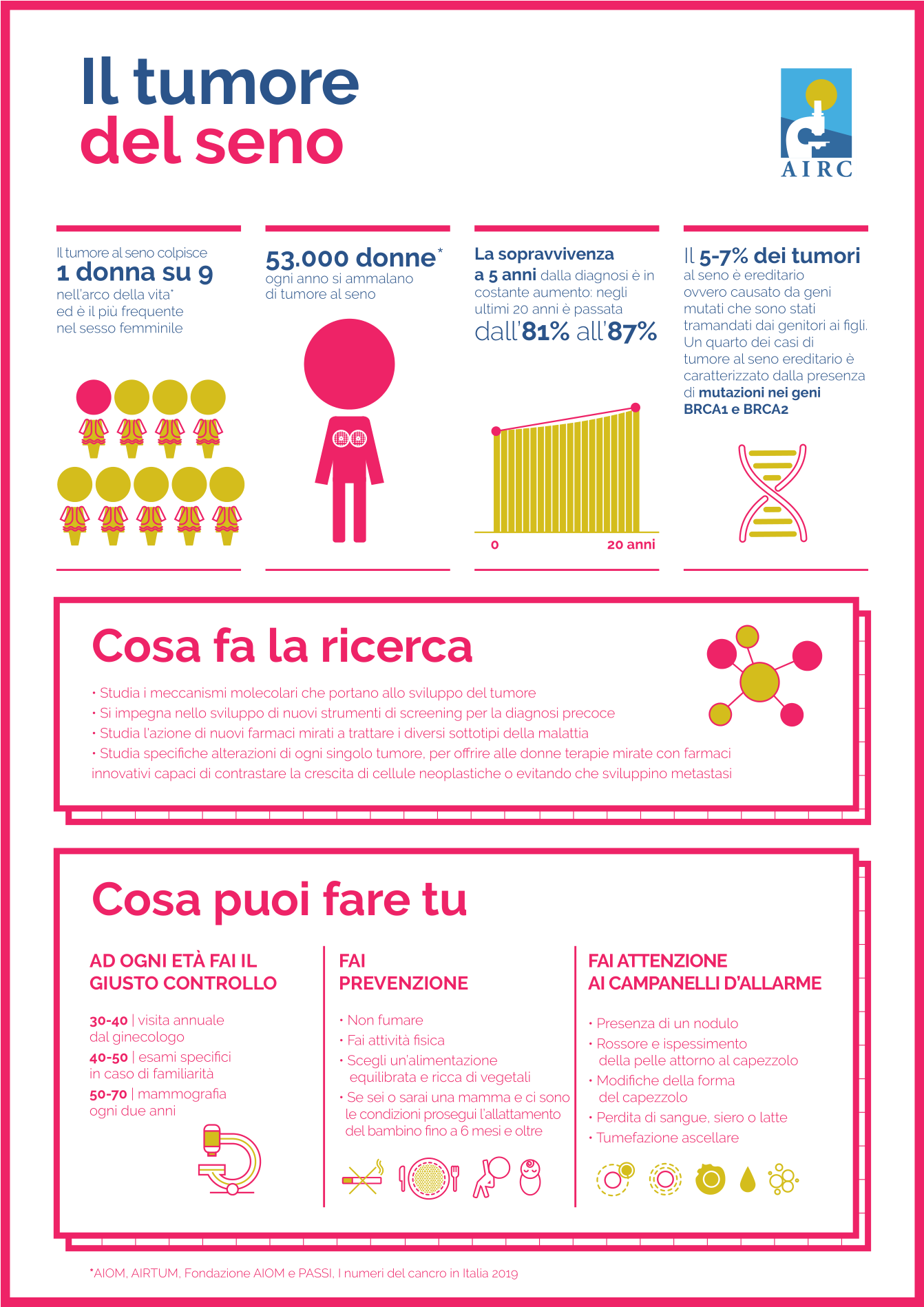 AIRC sceglie un Nastro Rosa incompleto come simbolo dell’impegno dei ...